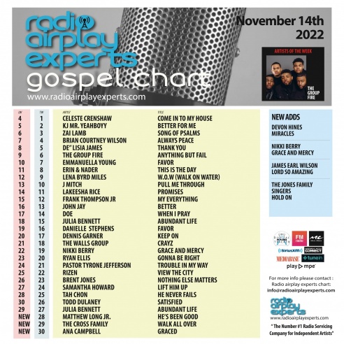 Gospel November 14th 2022