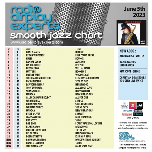 Smooth Jazz June 5th 2023