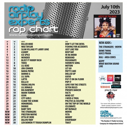 Rap July 10th 2023