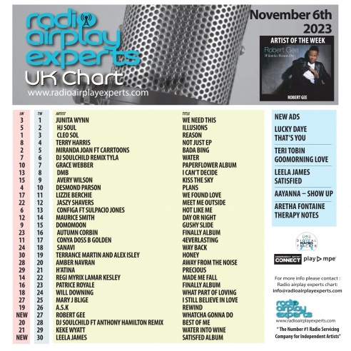 UK Chart November 6th 2023