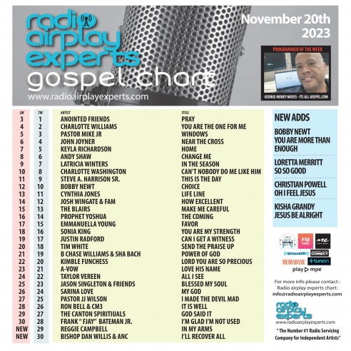 Gospel November 20th 2023