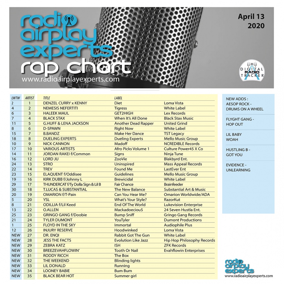 Header: April 13th 2020 Charts