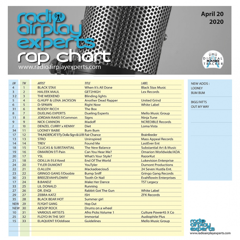 Header: April 20th 2020 Charts