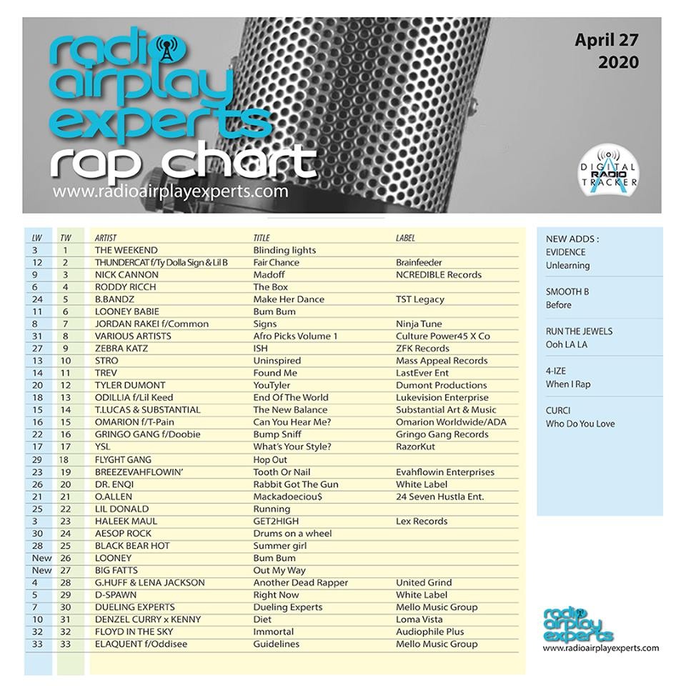 Header: April 27th 2020 Charts