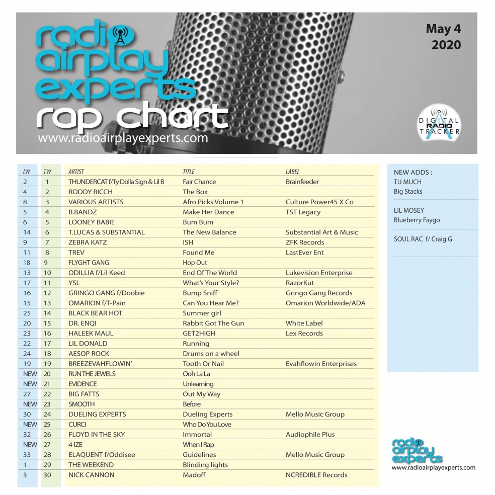 Header: May 4th 2020 Charts