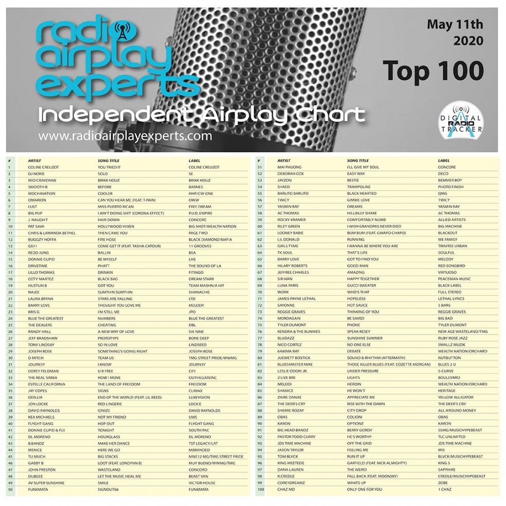 Header: May 11th 2020 Charts