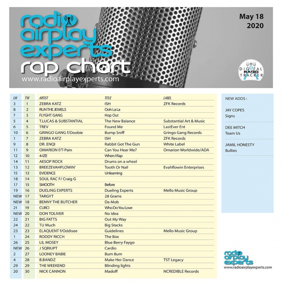 Header: May 18th 2020 Charts
