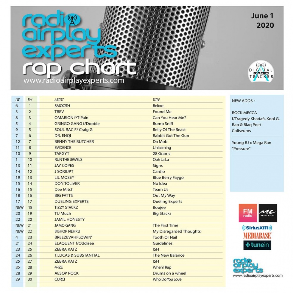 Header: June 1st 2020 Charts