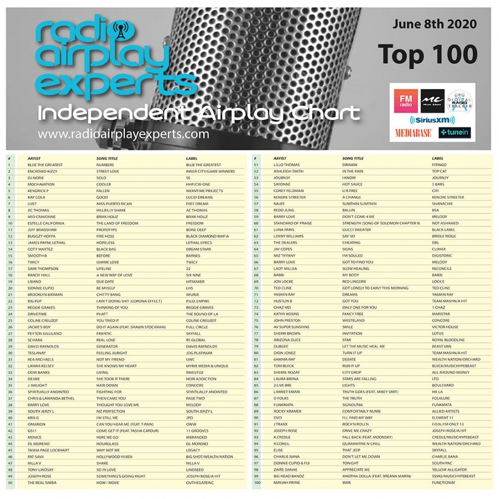 Header: June 8th 2020 Charts