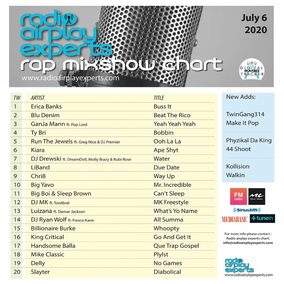 Header: July 7th 2020 Charts