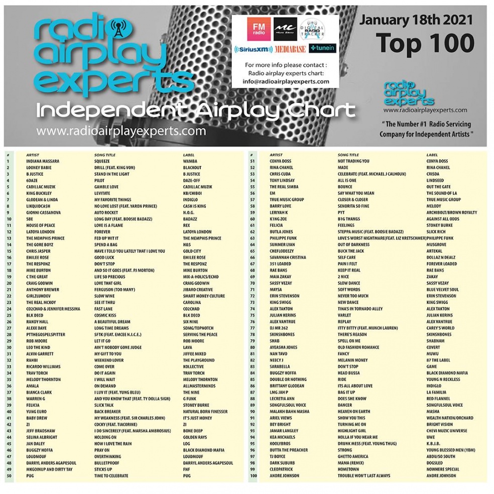 Header: January 18th 2021 Charts