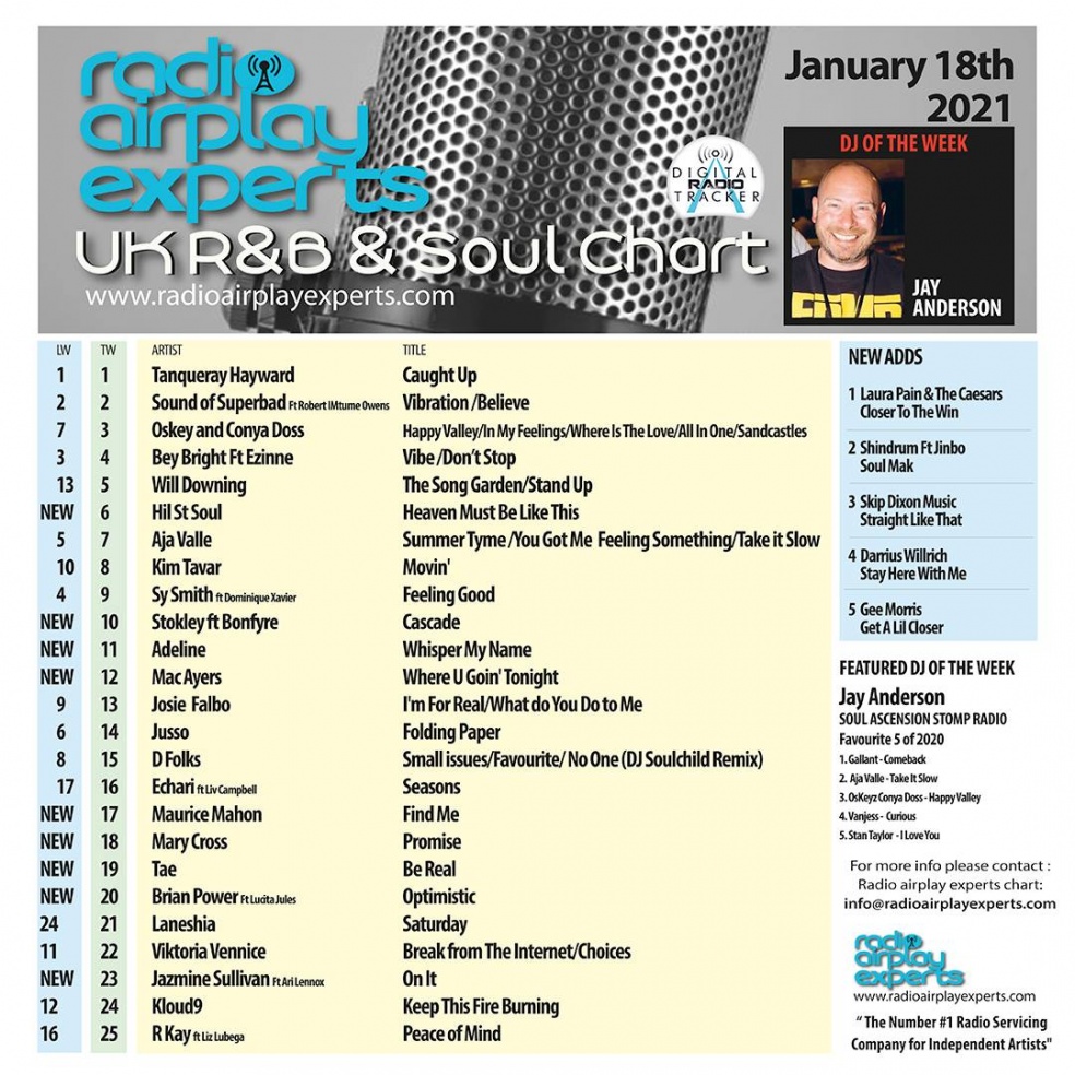 Header: January 18th 2021 Charts