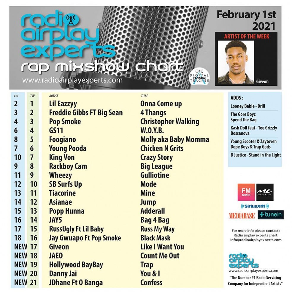 Header: February 1st 2021 Charts