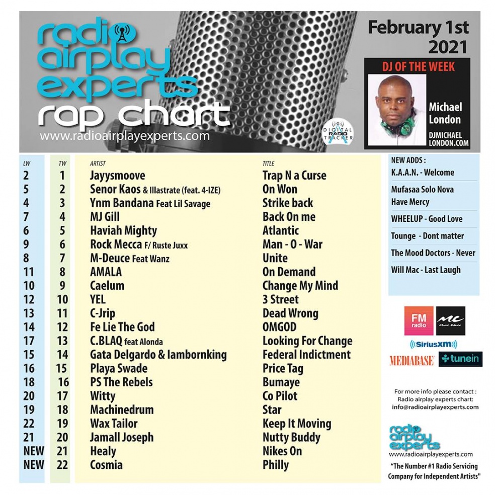 Header: February 1st 2021 Charts