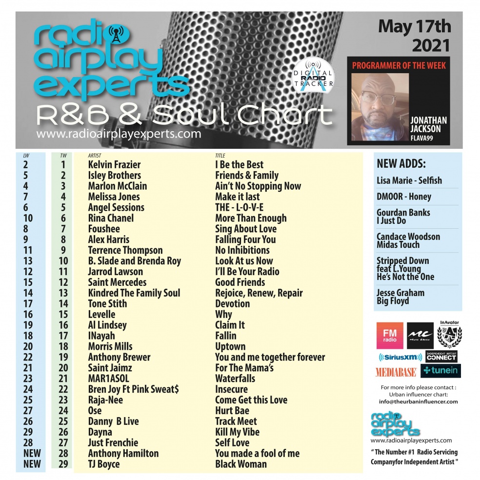 Header: May 17th 2021 Charts