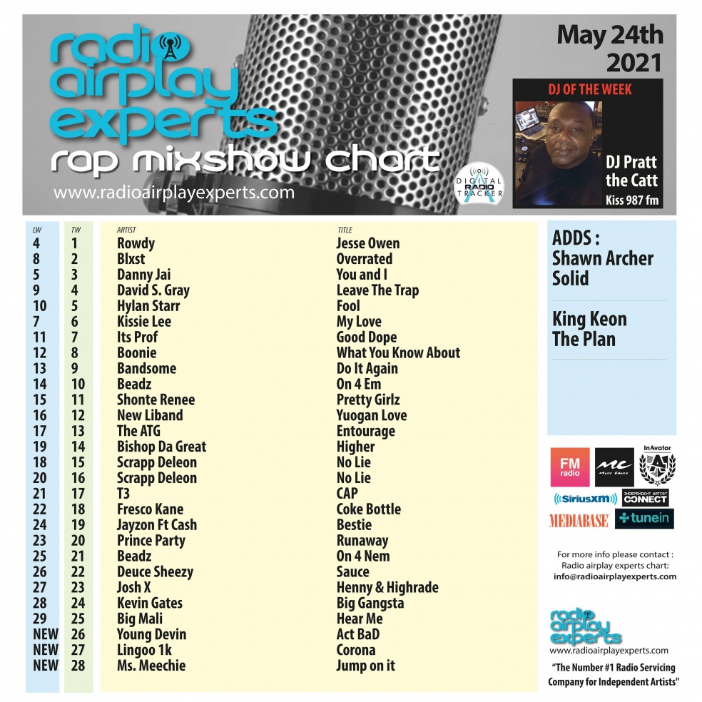 Header: May 24th 2021 Charts