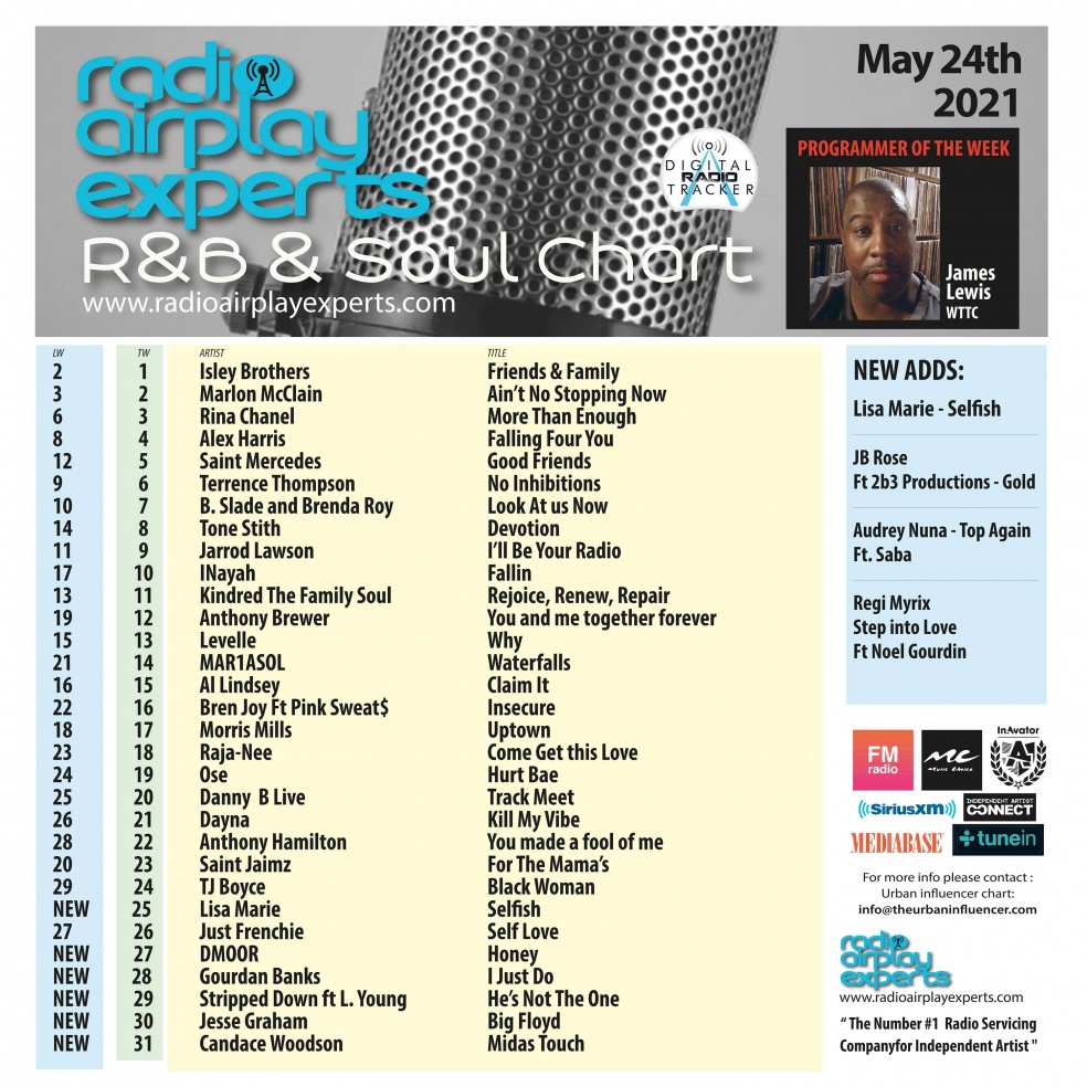 Header: May 24th 2021 Charts