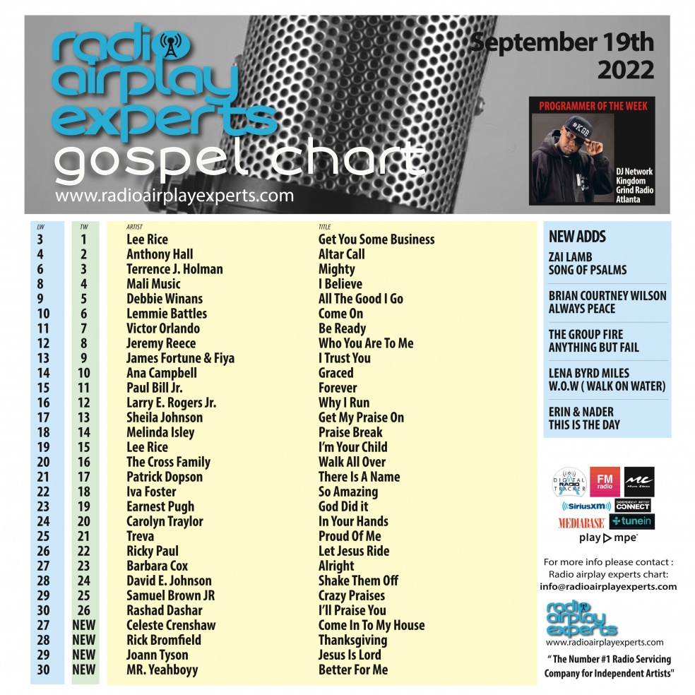 Gospel September 19th 2022