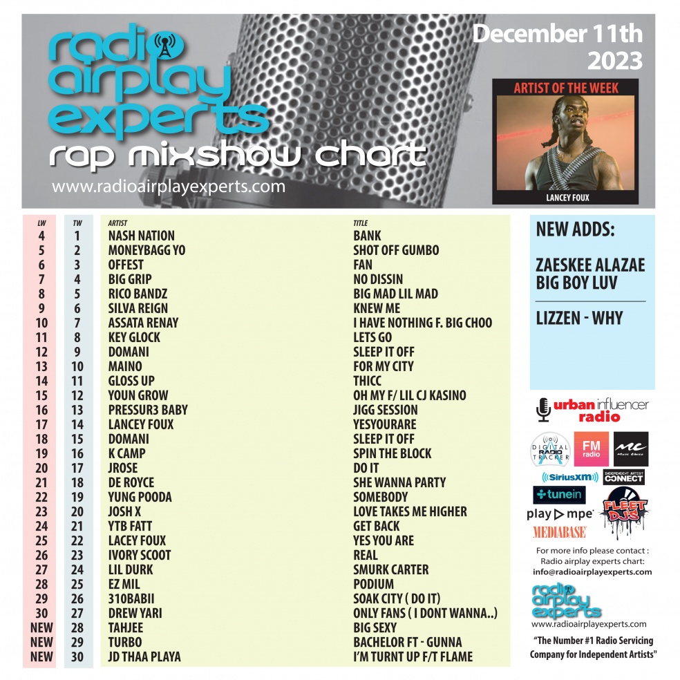 Rap Mix Show December 11th 2023