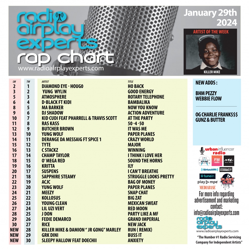 Rap January 29th 2024